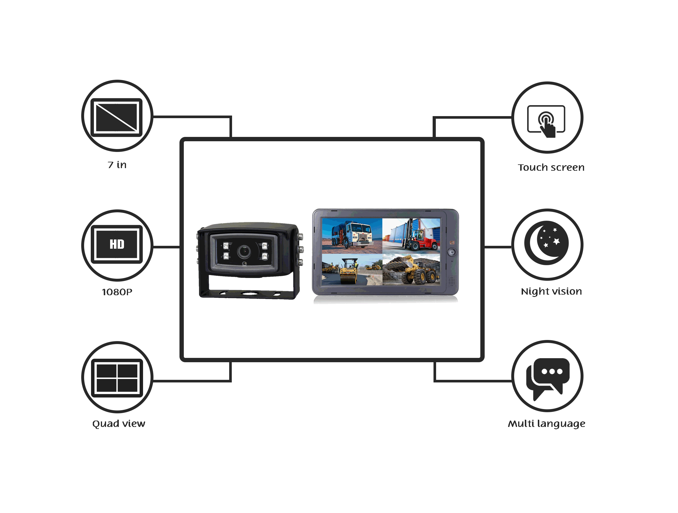 7″ HD camera Kit – Quad view - NBS Cam