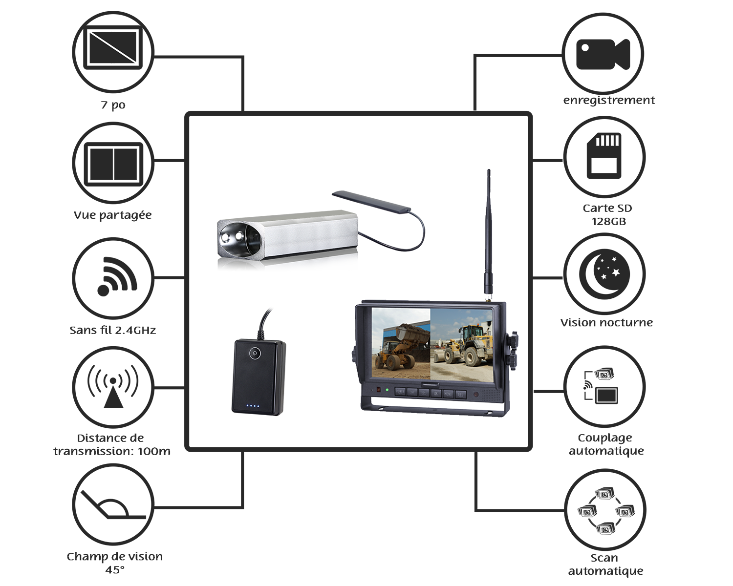 7″ Wireless camera kit – Single / Split view (forklift) - NBS Cam